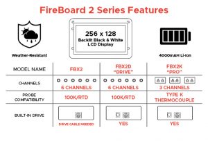 FireBoard 2 Series - FireBoard Labs