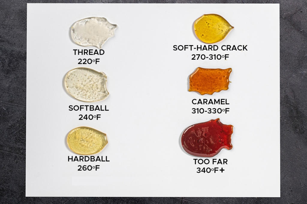 What Is Caramelization? A Complete Guide - FireBoard Labs