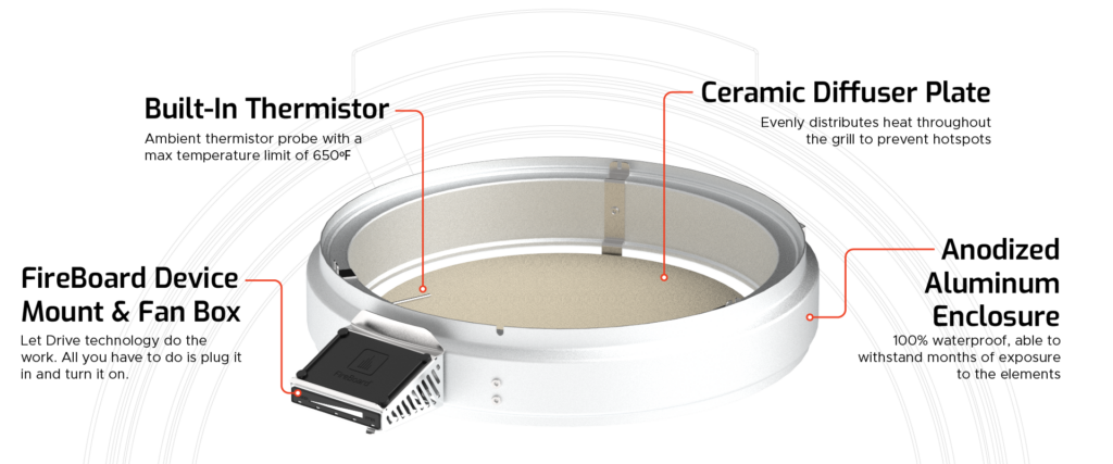 FireBoard Ring | Automated Fan Controller for 22" Kettle Grills